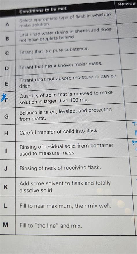Solved Concentration Of Titrant Solution 10 The