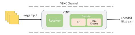 72 Design Overview — Mediaprocessingsoftwaredevelopmentreference