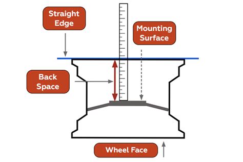 Wheel Offset And Backspacing Enhancing Performance And Style Wheel Size Com