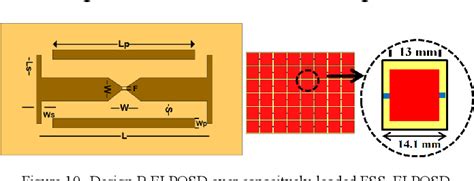 Figure 10 From One Dimensional Capacitive Loading In A Frequency Selective Surface For Low