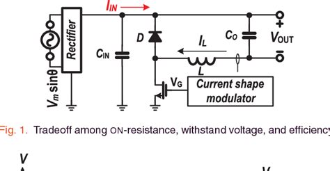 Figure 1 From A Buck Power Factor Correction Converter With Predictive Quadratic Sinusoidal