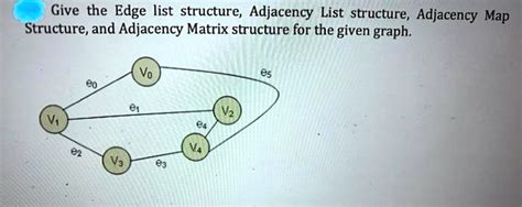 Solved Give The Edge List Structure Adjacency List Structure