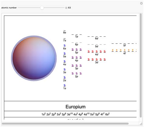 Wolfram Demonstrations Project