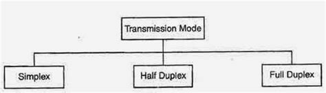 computer networking notes data transmission modes