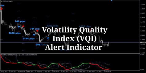 Volatility Quality Index Vqi Alert Indicator Mt4 Tools For Traders
