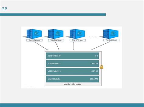 Backend Master 342 Deploy Docker Introduction Ppt