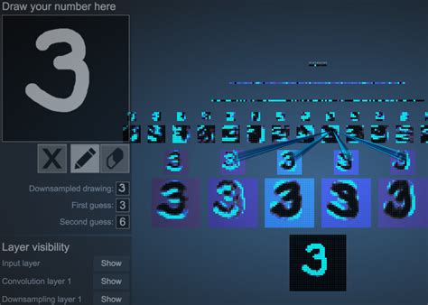 Machine Learning How To Go From Zero To Hero