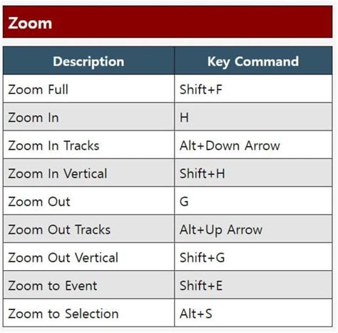 큐베이스 단축키 Cubase Key Commands Pdf 파일 첨부