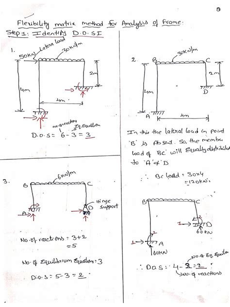 flexibility matrix method for analysis of frame pdf