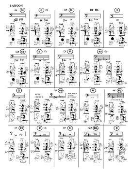 Bassoon Fingering Chart Bassoon Ixl Learning Education Subjects