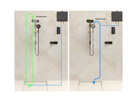 If Design Evocycle Recirculating Shower