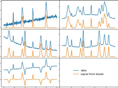 Miscellaneous Baselines — Pybaselines 121post1dev2 Documentation