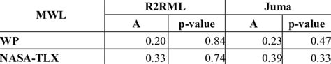 Anderson Darling Normality Test Per Group Download Scientific Diagram
