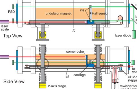 Color Schematic Illustration Of The Measurement Setup Download Scientific Diagram