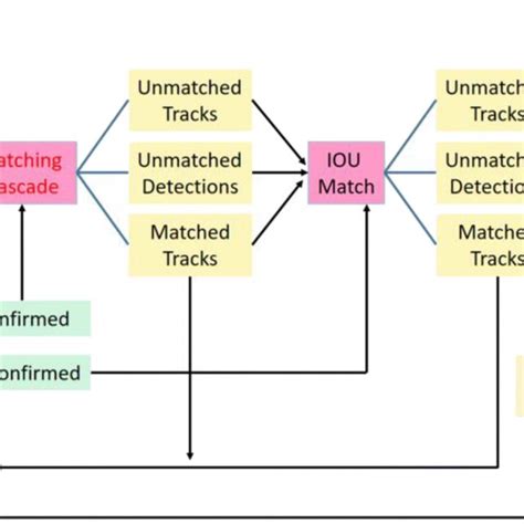 A Hybrid Cnn And Lstm Based Deep Learning Model For Abnormal Behavior Detection