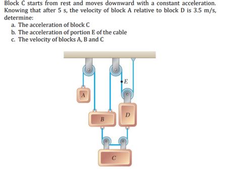 solved block c starts from rest and moves downward with a