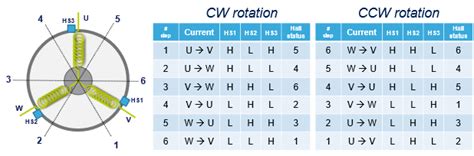 Stm32motorcontrol6 Step Firmware Examples User Manual Stm32mcu