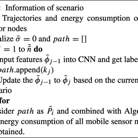 Path Planning For Mobile Sensor Nodes Based On Dl Ga Download