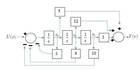 solved consider the block diagram in figure p3 37 using the block