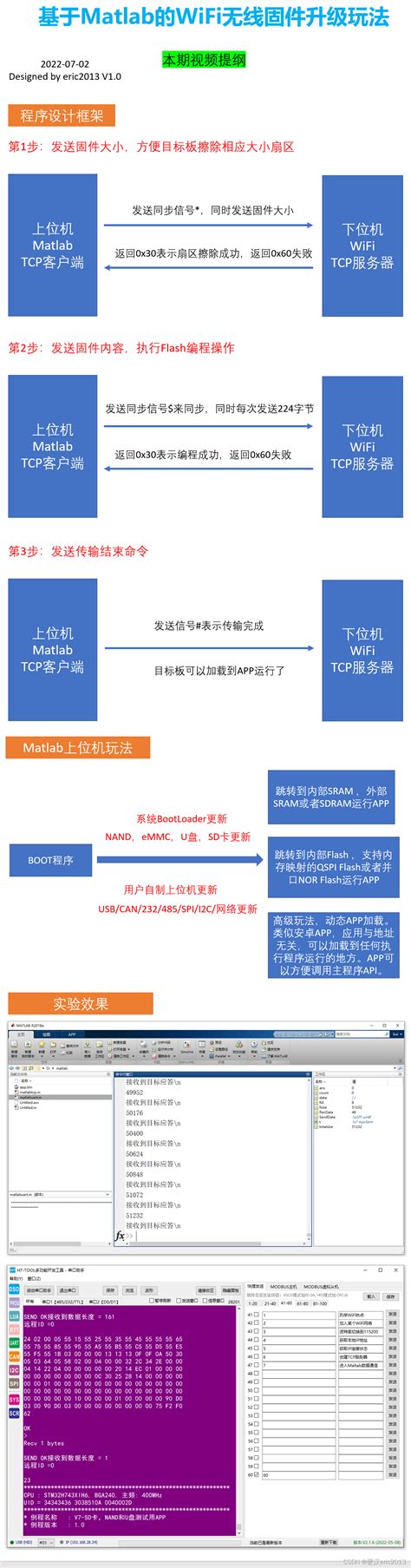 【dsp视频教程】dsp视频教程第9期：基于matlab的wifi无线固件升级玩法（2022 07 02）matlab Wifi Csdn博客