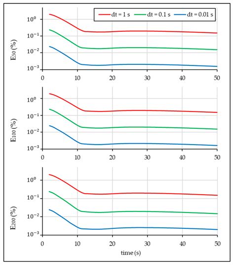 Cfd Model For Aircraft Ground Deicing Verification And Validation Of An Extended Enthalpy