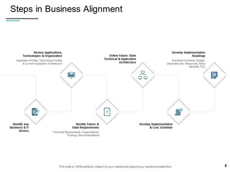 IT Alignment Framework Ppt PowerPoint Presentation Complete Deck With Slides