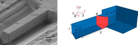Figure 1 From Determination Of Interface Fracture Properties By Micro And Macro Scale