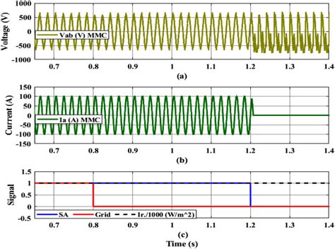 Fault‐tolerant Modular Multilevel Converter For A Seamless Transition