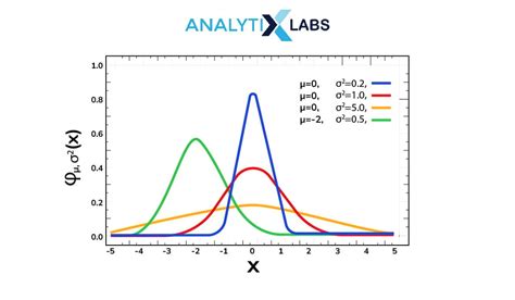 Parametric And Non Paramtric Test In Statistics