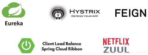 Springcloud Alibaba与springcloud的区别是什么？spring Cloud Alibaba和eureka Csdn博客