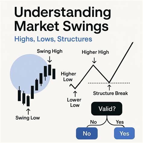 Free Cash Flow Margin Clearly Explained Towards Finance