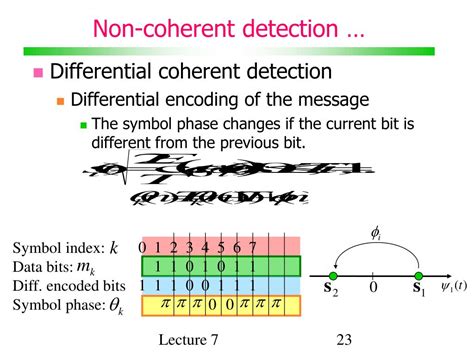 Ppt Digital Communications I Modulation And Coding Course Powerpoint