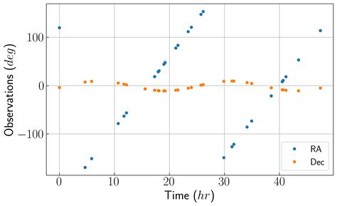 Physics Informed Neural Networks For Satellite State Estimation Ai Research Paper Details