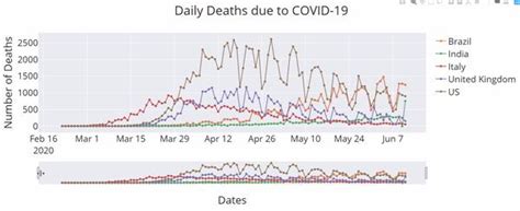 Python也太好用了吧一个plotly库就能实现交互式数据可视化 知乎