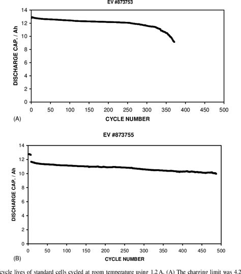 Figure 1 From Lithium Ion Polymer Cells For Military Applications