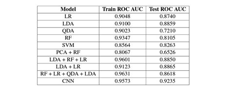 Github Williamcfrancis Machine Learning For Eeg Prosthetic Arm Control Implementation And