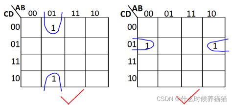 计算机组织与架构期末复习总结 半加器，全加器，卡诺图半加器卡诺图 Csdn博客