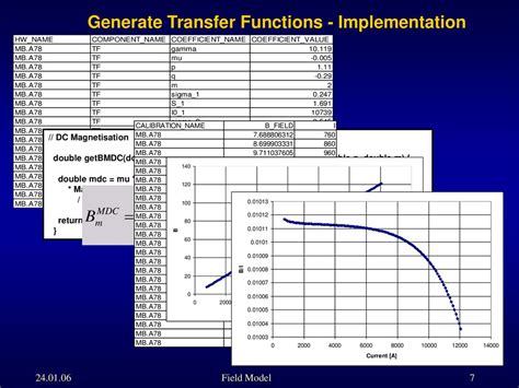 Field Model Deliverables For Sector Test And Commissioning When And What The Implementation Of