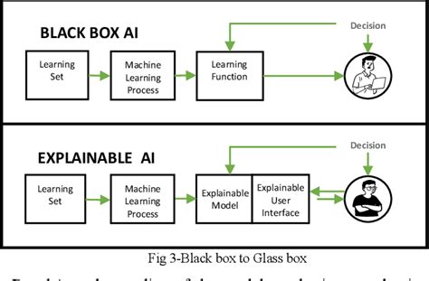 figure 3 from a comprehensive review of interpretability in ai and its
