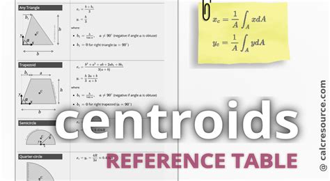 Centroid Formula Sheet