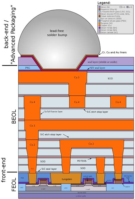 How To Build A 20 Billion Semiconductor Fab