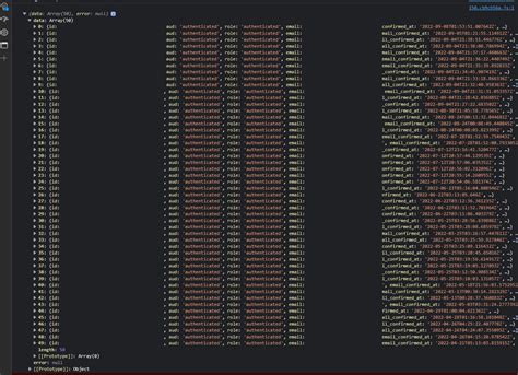 List Users Method Only Returns An Array With A Fixed Length · Supabase