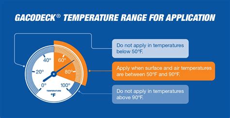 Tips For A Successful Gacodeck Project