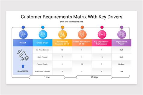 Customer Matrix Powerpoint Template Nulivo Market