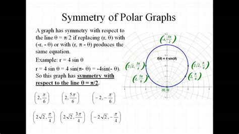 Symmetry Of Polar Graphs Youtube