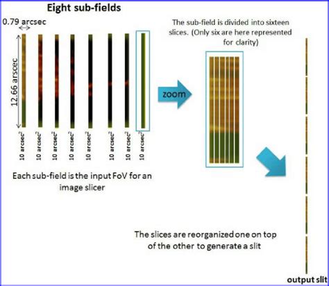 Each One Of The Eight 10 Arcsec 2 0 79 12 66 Arcsec 2 Sub Fields Download Scientific