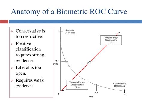 ppt innovative methods for biometric roc curve derivation powerpoint