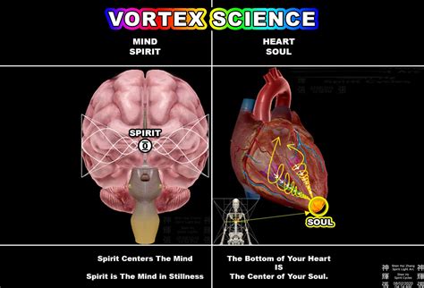 Vortex Science In Sacred Science Spirit Science Ancient Knowledge