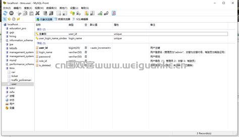 交通罚单管理系统java