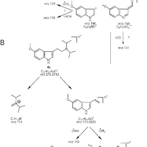 Esi Tq Ms Ms Spectra And Proposed Fragmentation Pathway For Compound 3a